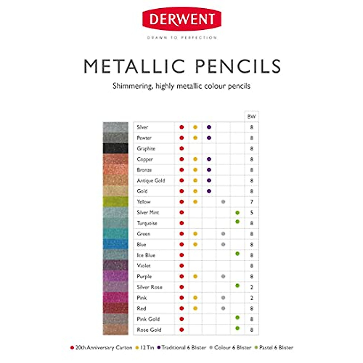 Derwent Colored Pencils, Drawing, Art, Metal Tin, Metallic, 12 Count (2305599)