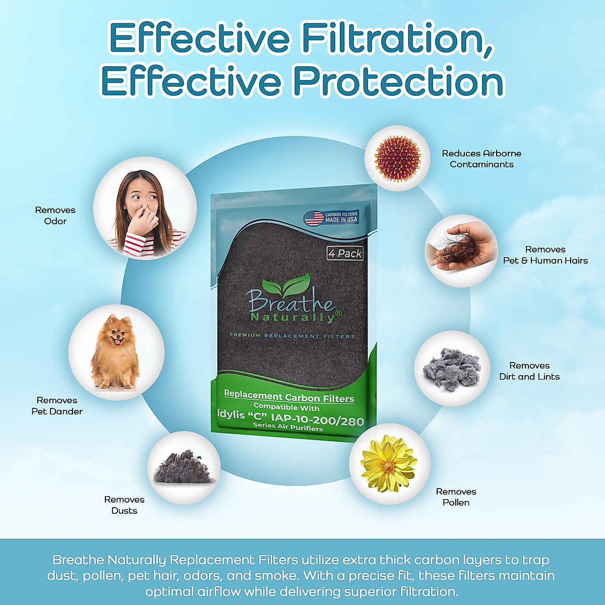 Breathe Naturally - Extra Thick Replacement Carbon Pre-Filters Compatible with Idylis "C" IAP-10-200 Series - Premium Air Purification - Ideal for Home & Office Use - (4 pack, Carbon Filters)