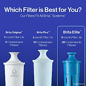 Brita Elite Water Filter Replacements for Pitchers and Dispensers, Reduces 99% of Lead from Tap Water, Lasts 6 Months, 2 Count