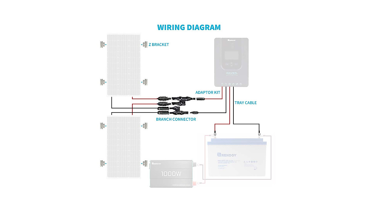 Renogy 200W Solar Panel System Kit – Easy DIY Installation