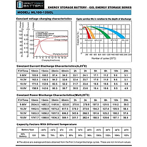 Mighty Max Battery 12V 100AH Gel Battery Replaces Tomcat MiniMag Series Floor Scrubbers