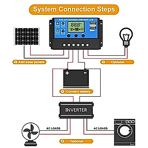 EEEKit 20A Solar Charge Controller, 12V/24V Solar Panel Battery Intelligent Regulator with Dual USB Port PWM Auto Parameter Timer Setting Adjustable LCD Display, Blue