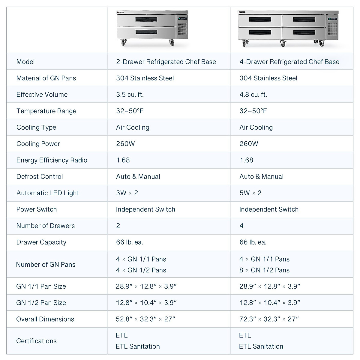 Wilprep Refrigerated Chef Base, 72" 4 Drawer Commercial Chef Base Refrigerator with 12 Stainless Steel GN Pans, Commercial Kitchen Equipment Stand Refrigerator