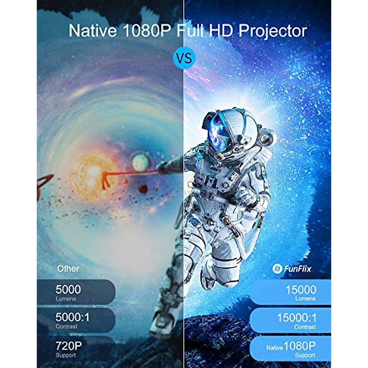 1080P Full HD Projector, 15000 Lumens Portable Movie Projector, FunFlix 300" WiFi Projector Bluetooth Projector, Home Theater Video Projector Compatible with HDMI, VGA, USB, AV, Laptop, Smartphone