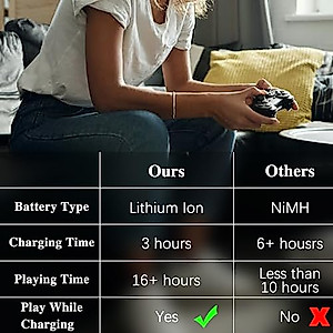 Lithium Xbox Rechargeable Battery Pack for Xbox Series X|S and Xbox One, 2X1400mAH Battery for Xbox Series X|S, Xbox One/X/S/Elite Controllers