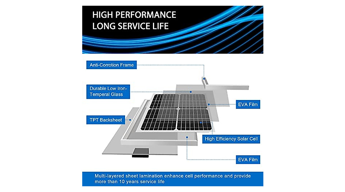 Allto Solar Waterproof Solar Fan Kit - Eco-Friendly Cool Ventilation
