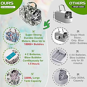 Bubble Machine Durable Automatic Bubble Blower, 18000+ Big Bubbles Per Minute Bubbles for Kids Bubble Maker Operated by Plugin or Batteries Bubble Toys for Indoor Outdoor Birthday Party