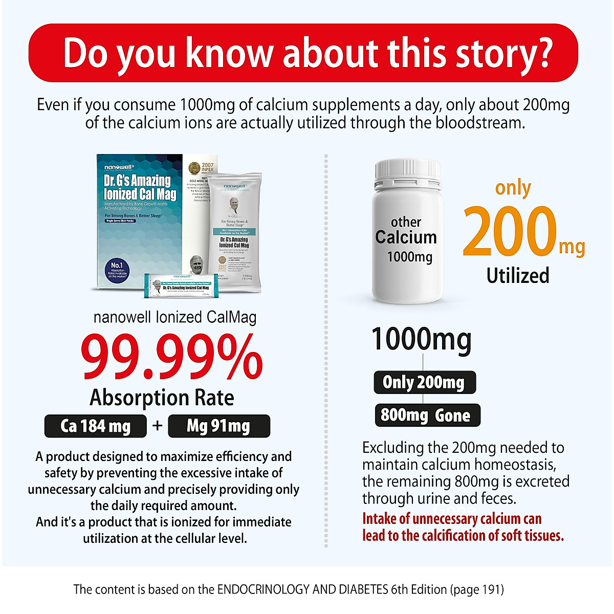 Dr. G's Amazing Ionized Cal Mag Powder, Dietary Supplement for Bone Density Increase, Calcium & Magnesium 2:1 Ratio - 60 Sticks, 60 Day Supply
