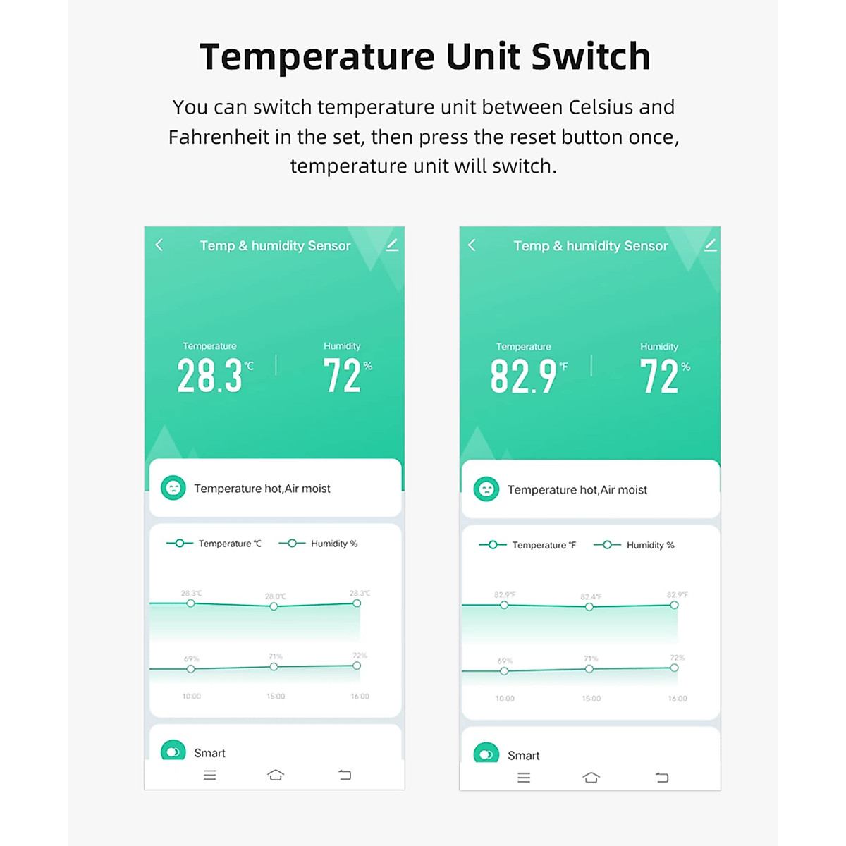 WiFi Temperature Humidity Sensor: Indoor Thermometer Hygrometer with App Alert, Free Data Storage Export, Smart Temperature Humidity Monitor for Home Pet Greenhouse, Compatible with Alexa (1-Pack)