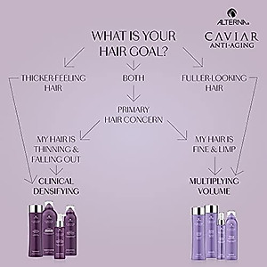 Alterna Caviar Anti-Aging Multiplying Volume Shampoo, 8.5 Fl Oz(Pack of 1)