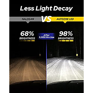 AUTOONE H11 LED Headlight Bulbs, H8/H9/H16 LED Lights Plug and Play 6000K White Fanless Mini Size Car Lights Bulb Replacements, Pack of 2