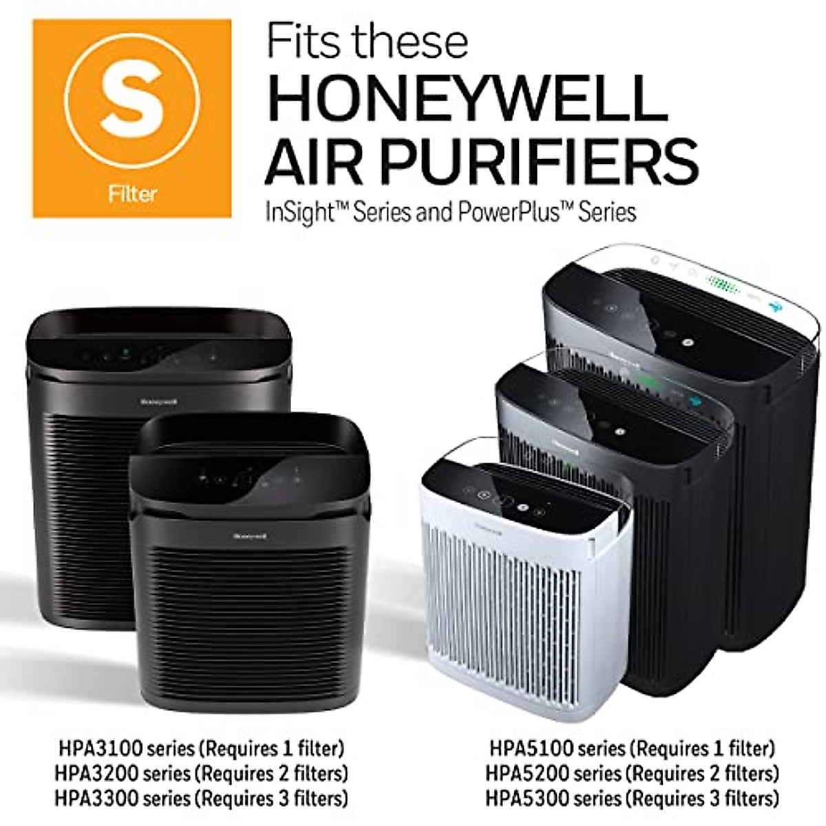 Honeywell Air Purifier Filter for Home Renovation VOCs – Filter S for HPA3000 PowerPlus and HPA5000 Insight Series, HRFSC1