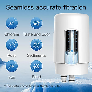 FACHIOO Faucet Filter Replacement, Replacement for Brita® Faucet Filter, Brita® 36311 On Tap Water Filtration System, Brita® FR-200, FF-100 Replacement Filter, White (Pack of 2)