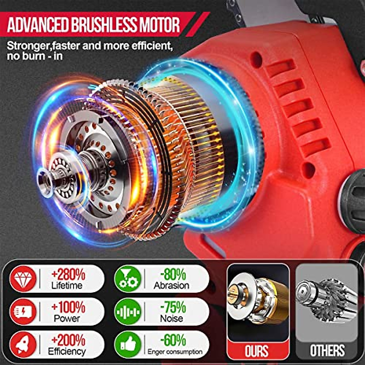 Mini Chainsaw 8 Inch, Cordless Mini Chainsaw Battery Powered with 24V 3.0Ah Batteries and 3 Chains, Brushless Motor, with Automatic Chain Lubrication