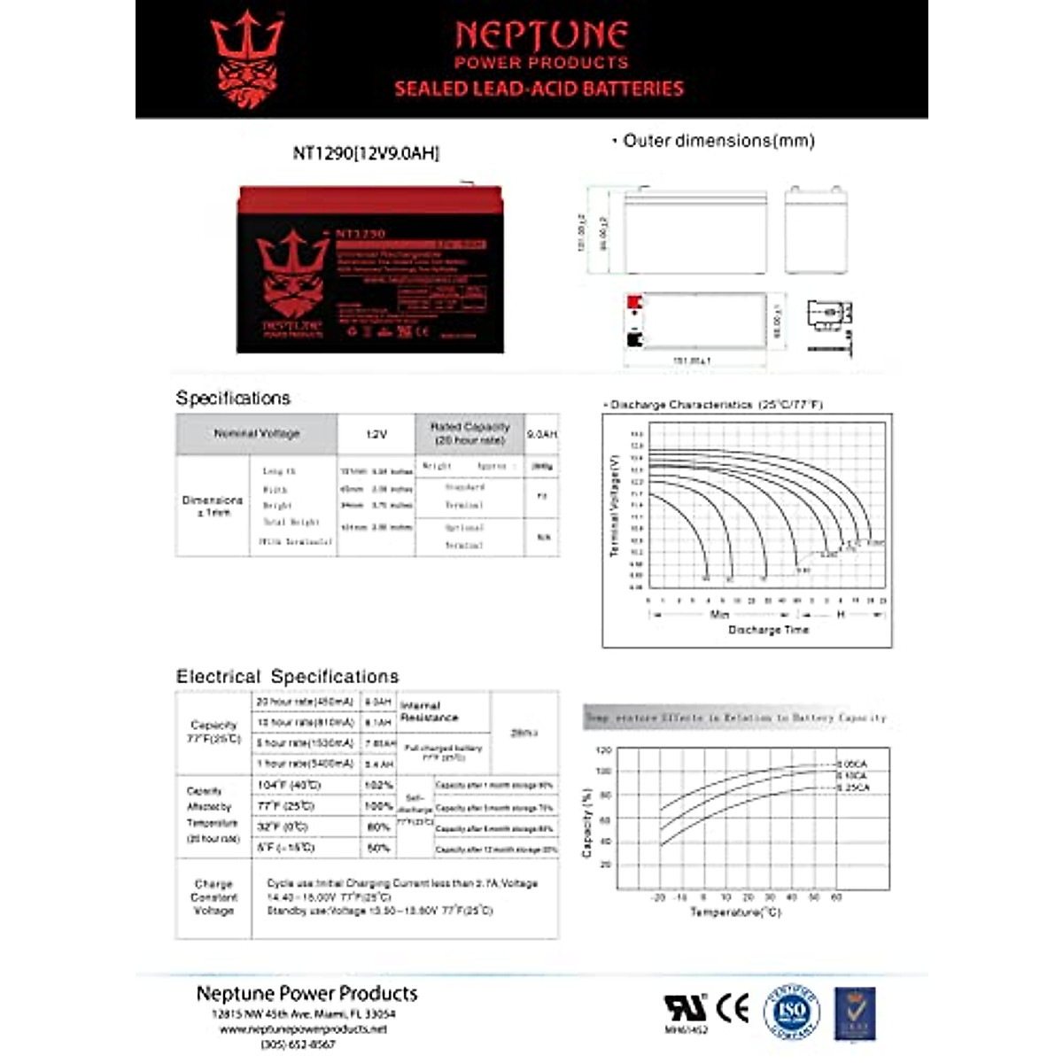 12V 9.5Ah SLA Replacement Battery for 12V 7Ah, 8Ah, 9Ah with F2 connectors + Longer battery run-time - 2 Pack