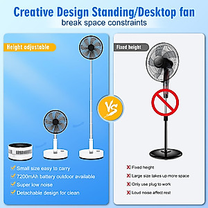 LIPETY Portable Foldable Rechargeable Oscillating Fan - 8" 7200mah Battery Operated USB C Small Fan Remote, Quiet Table Desk Fan Folding Standing Pedestal Fan for Bedroom Rome Office Camping Travel