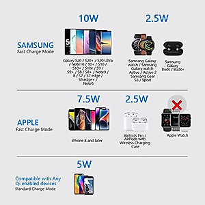 Yootech 3 in 1 Fast Wireless Charger for Samsung Devices, 22.5W Max Wireless Charging Station for Samsung Galaxy Watch 4 Classic/3/Active2/1,Gear S4/S3/Sport,Galaxy Buds 2/Pro/Live,Galaxy S22/S21/S20