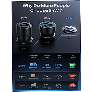 LISEN 54W USB C Car Charger Adapter [Mini & Metal] Cigarette Lighter USB Charger Fast Charging [PD QC 3.0] USBC Car Phone Charger for iPhone 15 Pro Max Plus 14 Samsung Galaxy S24 iPad Pro