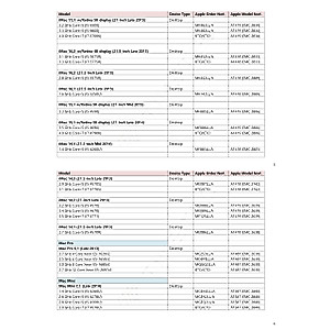 Timetec 512GB MAC SSD NVMe PCIe Gen3x4 3D NAND TLC Read Up to 2,000MB/s Compatible with Apple MacBook Air (2013-2015, 2017), MacBook Pro (2013-2015), iMac (2013-2019), Mac Pro (2013), Mac Mini (2014)