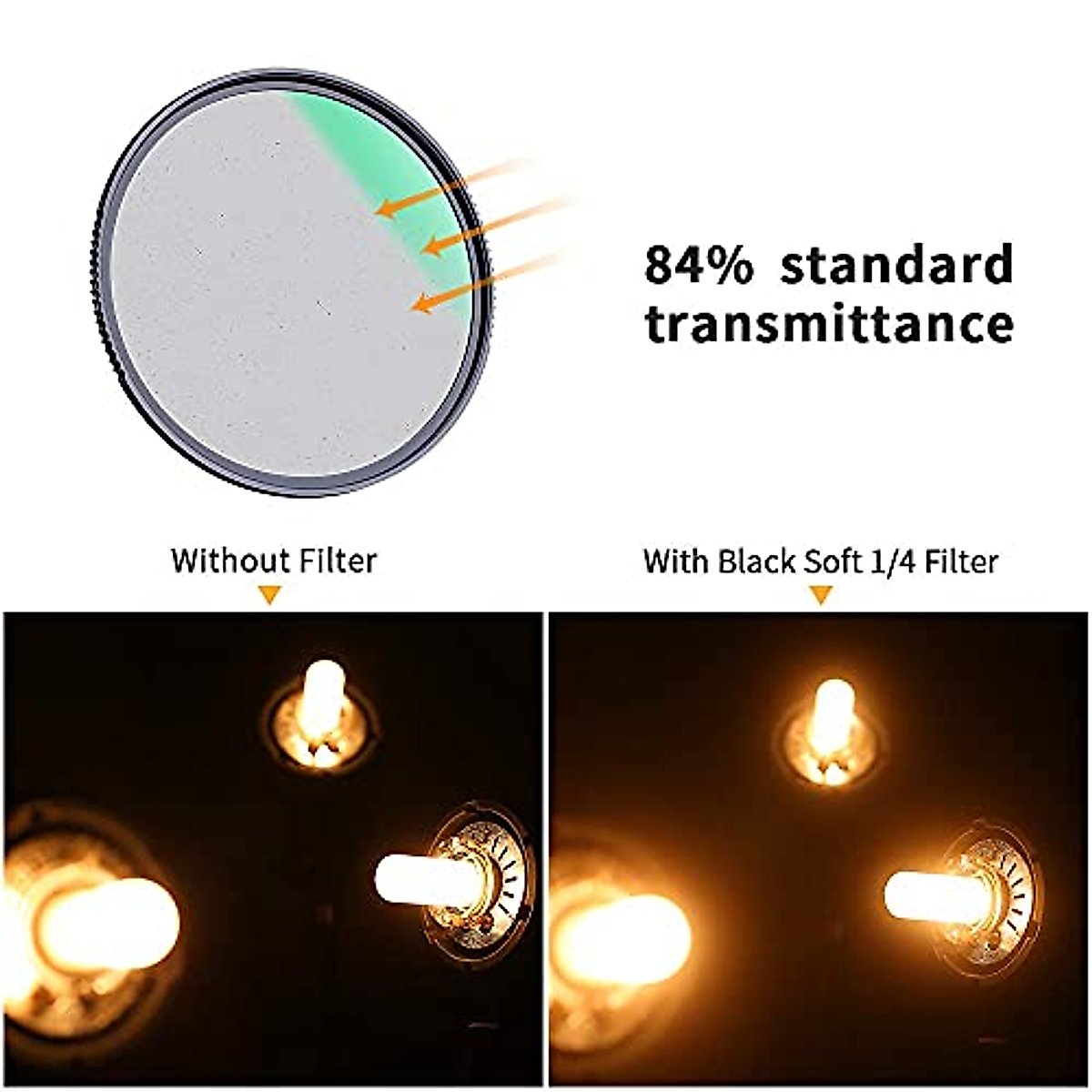 77mm Black Diffusion 1/4 & 1/8 Filter Kit (2 Pcs) Dream Cinematic Effect Filters Both with 28 Multi-Layer Coatings Hydrophobic/Scratch Resistant for Camera Lens