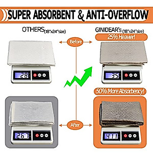 GINIDEAR Disposable Guinea Pig Cage Liners, Charcoal Odor Controlling Absorbent Waterproof Bedding for Rabbits, Bunnies, Chinchillas, Puppies and Other Small Animals .18"x24",24 Count