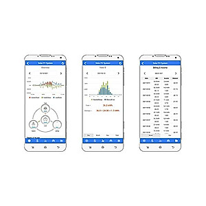IAMMETER,Bi-Directional,Din Rail,Monitor Solar PV,Power Usage Monitor,Home-Assistant,Modbus TCP/RTU, Three Phase Energy Meter, Net Energy metering, WiFi,Split Phase,150A,60Hz,CE,FCC