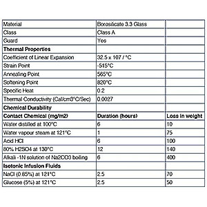 EISCO Premium Graduated Cylinder Set - 25mL, 50mL & 100mL - ASTM, Class A - Protective Collars, Hexagonal Base - Blue Graduations - Borosilicate 3.3 Glass