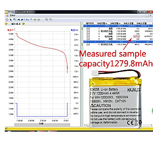 HXJNLDC 3.7V 1200mah Li-Polymer Battery Replacement for Sony WH-1000XM3、WH-1000XM4、WH-XB900N、WH-H910N、WH-CH710N Bluetooth Wireless Noise canceling Stereo Headset SM-03 SP 624038