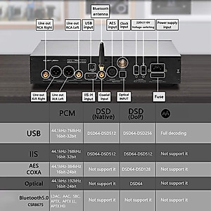 Gustard X26 Pro Full-Balanced MQA DAC Dual ES9038PRO LDAC USB/Coaxial/Optical/IIS/BT XMOS HiFi Class A Decoder Bluetooth dac with Remote (Black)