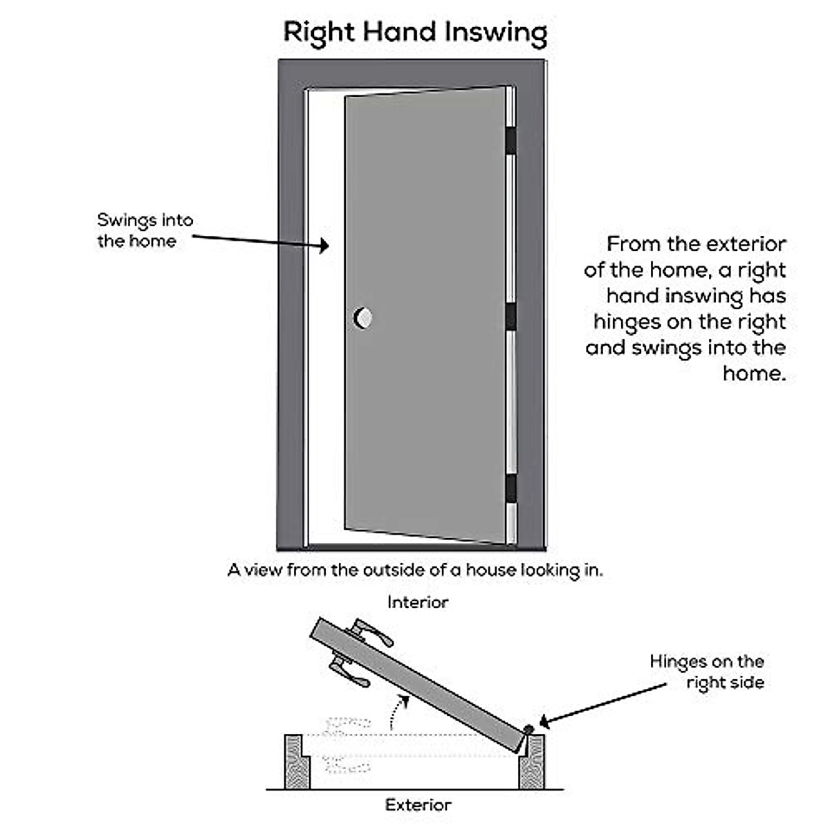 National Door Company, Exterior Single Door, Steel, 32" x 80", Full Lite, Clear Glass Collection, Right-Hand Inswing