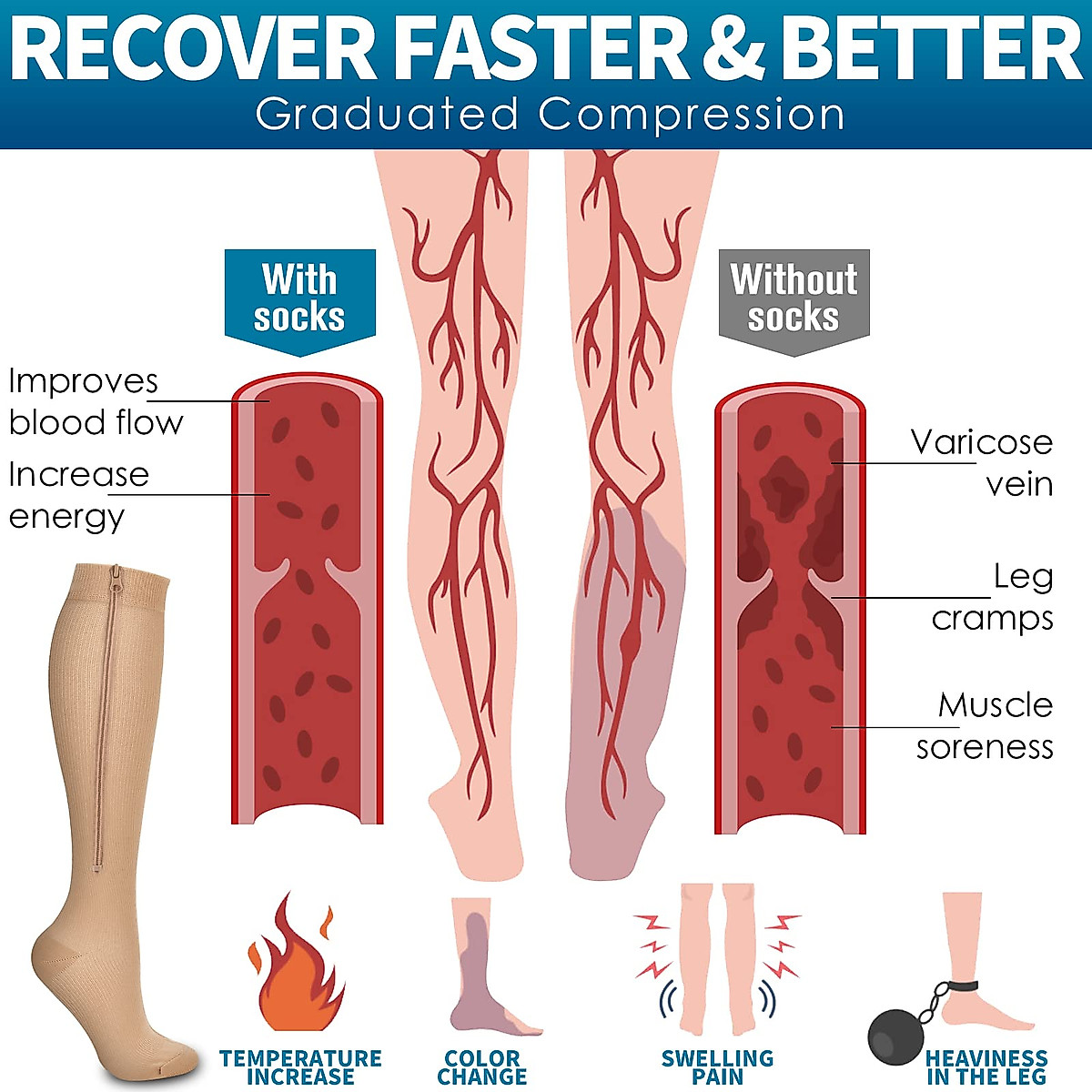 BLUEENJOY Zipper Compression Socks - 2 Pairs 15-20mmHg Open Toe Toeless Compression Socks for Women and Men