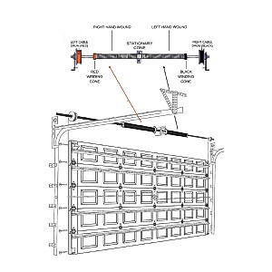 Alcan Premium Garage Door Torsion Springs - Pair (0.273 in. Wire x 2 in. D x 36 in. L) | Garage Door Spring Replacement for 7-8 Feet High Garage Doors (Right/Left)