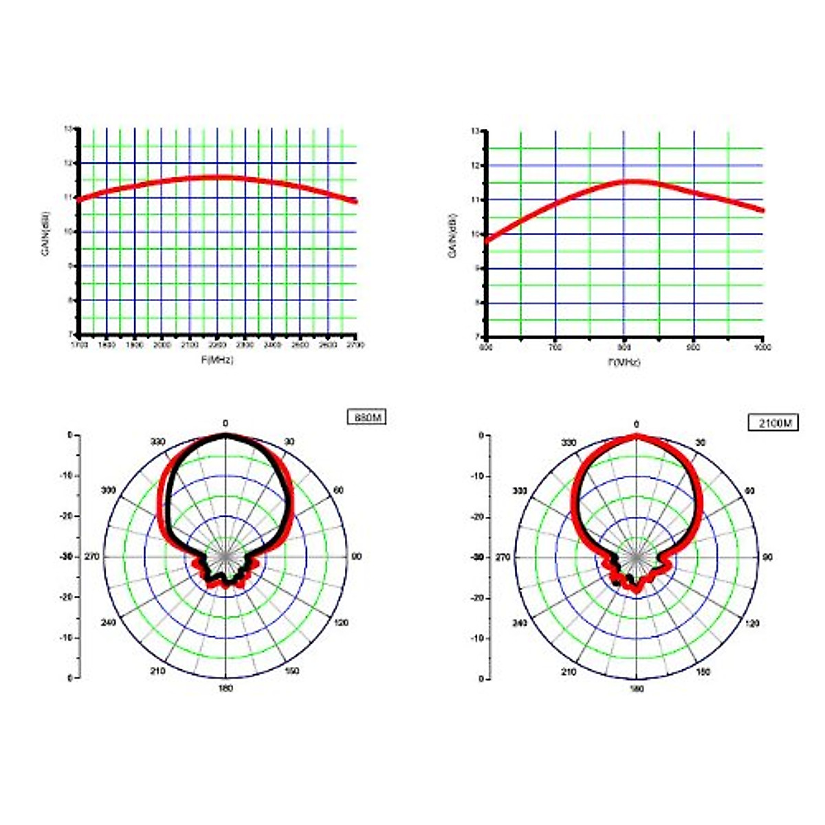 BandRich BandLuxe K535 K535u M2M Vehicle LTE Router External Wide Band Log Periodic Yagi Antenna