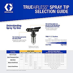 Graco TRU211 TrueAirless 211 Spray Tip, Black, Silver