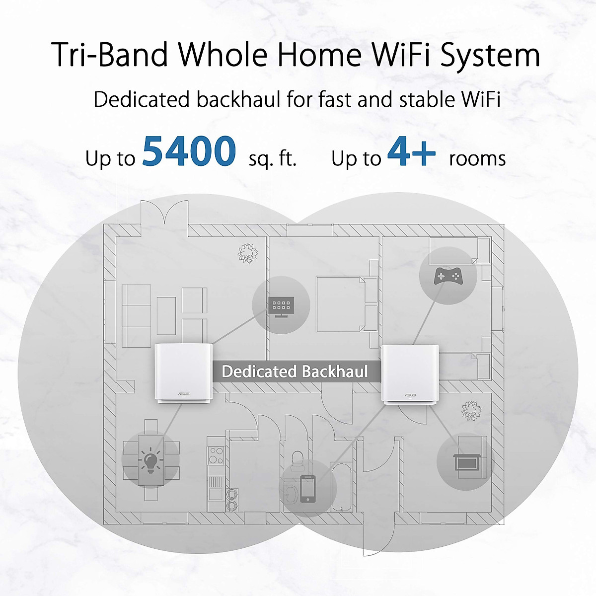 ASUS ZenWiFi AC Whole-Home Tri-Band Mesh System (CT8 2 Pack White) Coverage up to 5,400 sq.ft, AC3000, WiFi, Life-time Free Network Security and Parental Controls, 4X Gigabit Ports, 3 SSIDs (Renewed)