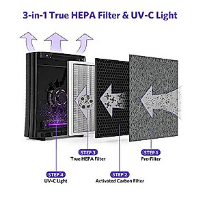 Air Purifier, True Hepa 13 for Large Room, CADR 450 m³/h, Air Cleaner with UV-C Light, 3 Speeds, 3 Timers, Change Filter Reminder, Remove off 99.97% Dust, Allergens, Pollen, Pets, Hair, Smoke (black)