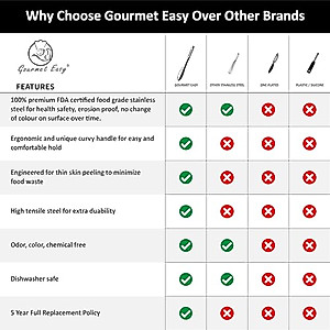 Premium Potato Peeler Stainless Steel, Vegetable Peeler for Kitchen, Ultra Sharp Blade, I Peeler, Ergonomic Non-Slip Handle Veggie Peelers for Kitchen, Fruit & Cucumber Peeler - 5 Years of Warranty