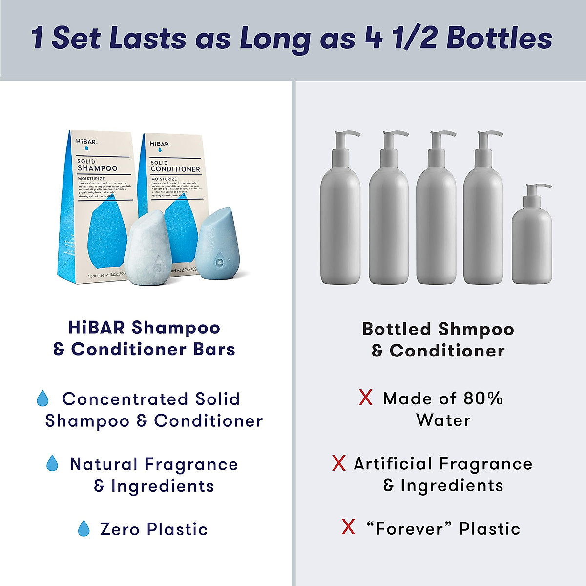 HiBAR Shampoo and Conditioner Bar Set Travel Size Toiletries Color Safe Eco Friendly Solid Bar Zero Waste Sustainable All Natural Vegan Hair Care (Moisturize (with Travel Pouches))