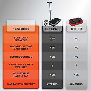 Lifepro Vibration Plate Exercise Machine with Magnetic Acupoints, Whole Full Body Vibration Platform Machine for Beginners & Recovery, Vibration Plate for Lymphatic Drainage, Full Body Workout Machine