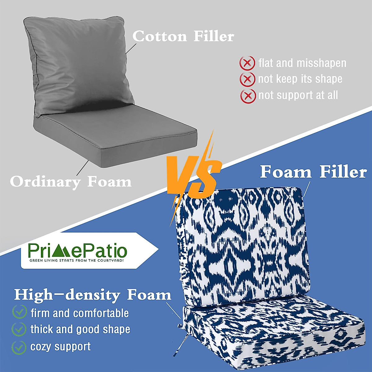 PRIMEPATIO 19x19 Outdoor Cushions Patio Furniture Cushion Set, Deep Seat Patio Chair Cushion & Foam Back Cushion, Outside Couch Sofa Replacement Cushions, Waterproof Outdoor Seat Cushions (Navy)