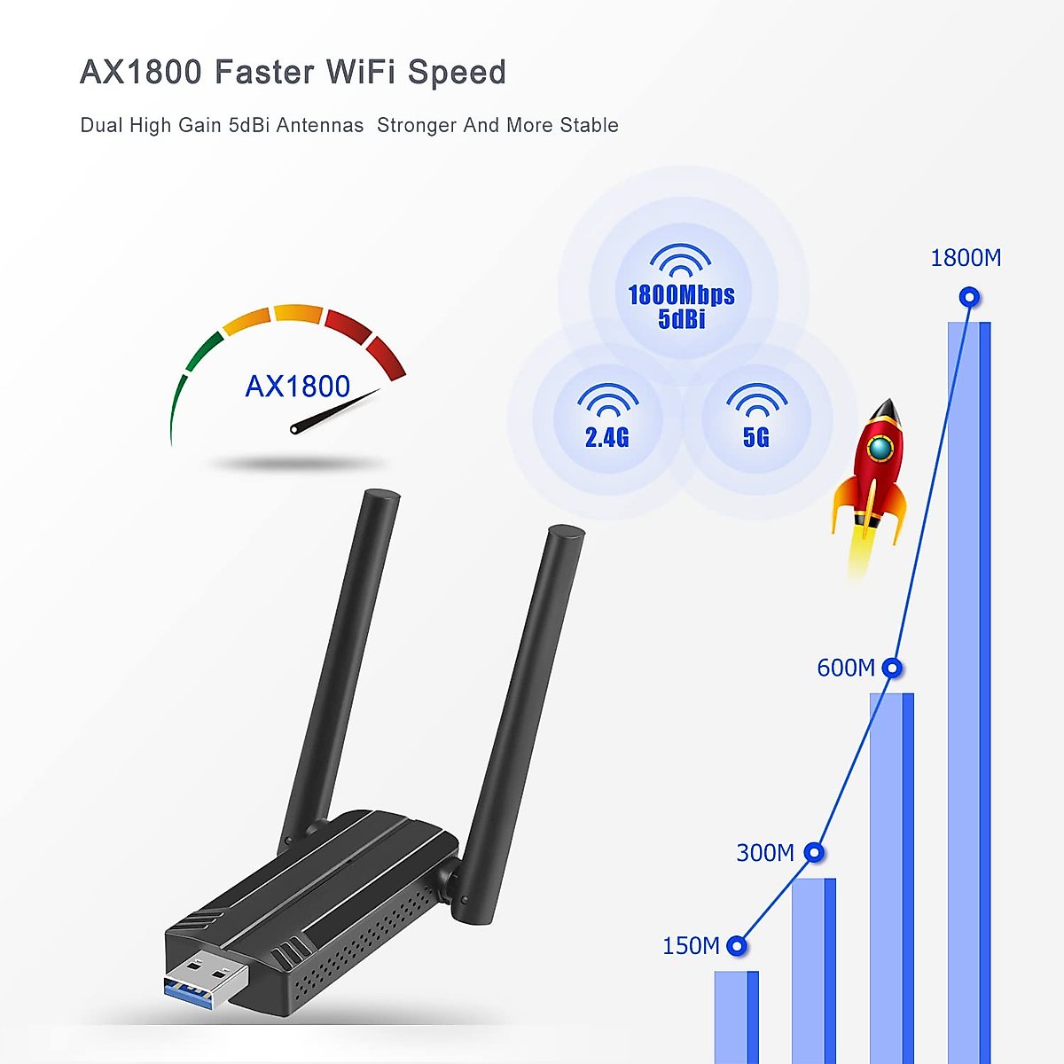 Wireless USB WiFi 6 Adapter for PC - 802.11ax USB Adapter AX1800 PC WiFi Adapter for Desktop Laptop Dual Band Wireless Adapter WiFi Dongle for Windows 7/10/11 Wireless Network Adapter for PC Computer