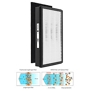 Prinko 4-Pack A2 H13 True HEPA Replacement Filter, Compatible with Filtrete 3M A2 Room Air Purifier FAP-C02-A2, FAP-C03-A2, FAP-T03-A2, FAP-SC02L, Part No.1150101, Filter Size A2 (4)