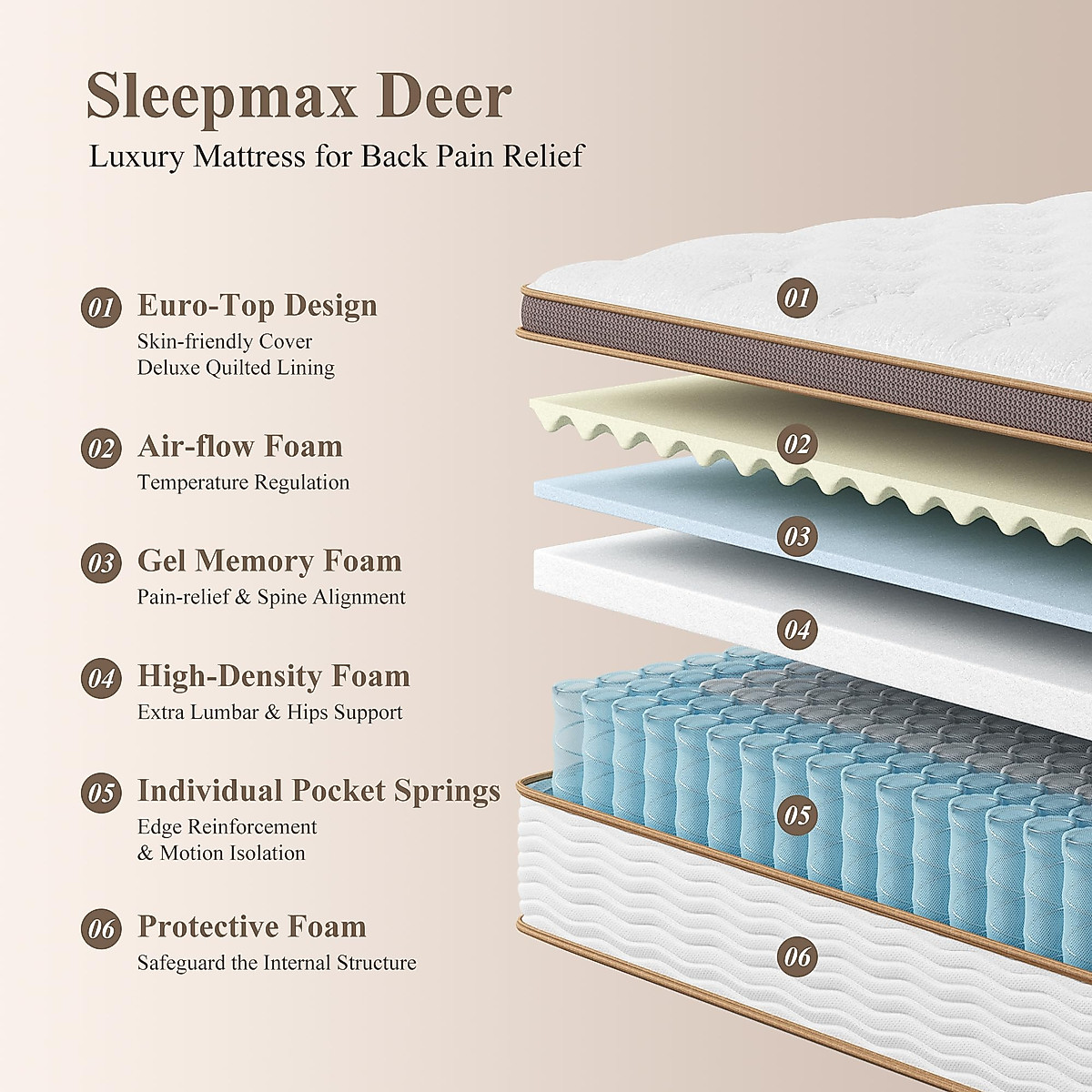 Sleepmax Plush Queen Mattress 14 Inch - Luxury Hybrid Mattress Posture Support - 6-Layer Design for Back Pain Relief - Soft Bed in a Box - Fiberglass Free, CertiPUR-US Certified, 365-Night Trial