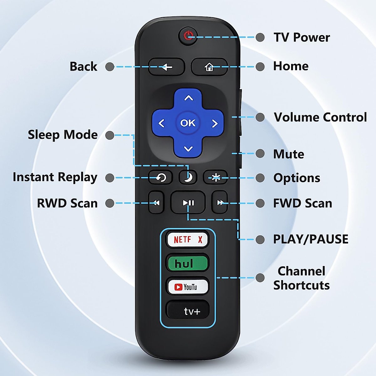 maqsai New Remote Control for R-KU -TV,Compatible TCL R-KU/Hisense R-KU/Onn R-KU/Sharp R-KU/Element R-KU/Westinghouse R-KU/Philips R-KU/Insignia R-KU/Jvc R-KU/RCA Smart TVs 【Pack of 2】