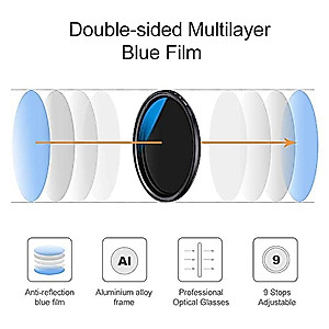 K&F Concept 82mm ND2-ND400(1-9 Stop) Filter, Variable ND Filter, Ultra-Slim/Multi Coatings, for Camera Lens