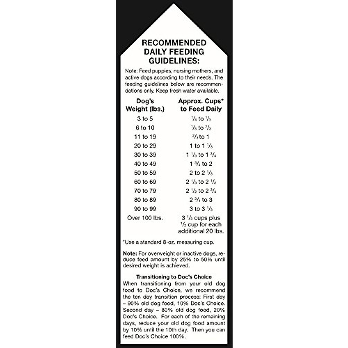 Doc's Choice Premium Chicken Puppy Food - Great for Puppies, Pregnant and. Nursing Dogs, Veterinarian Developed, No Fillers/Artificial Ingredients, Made in The USA