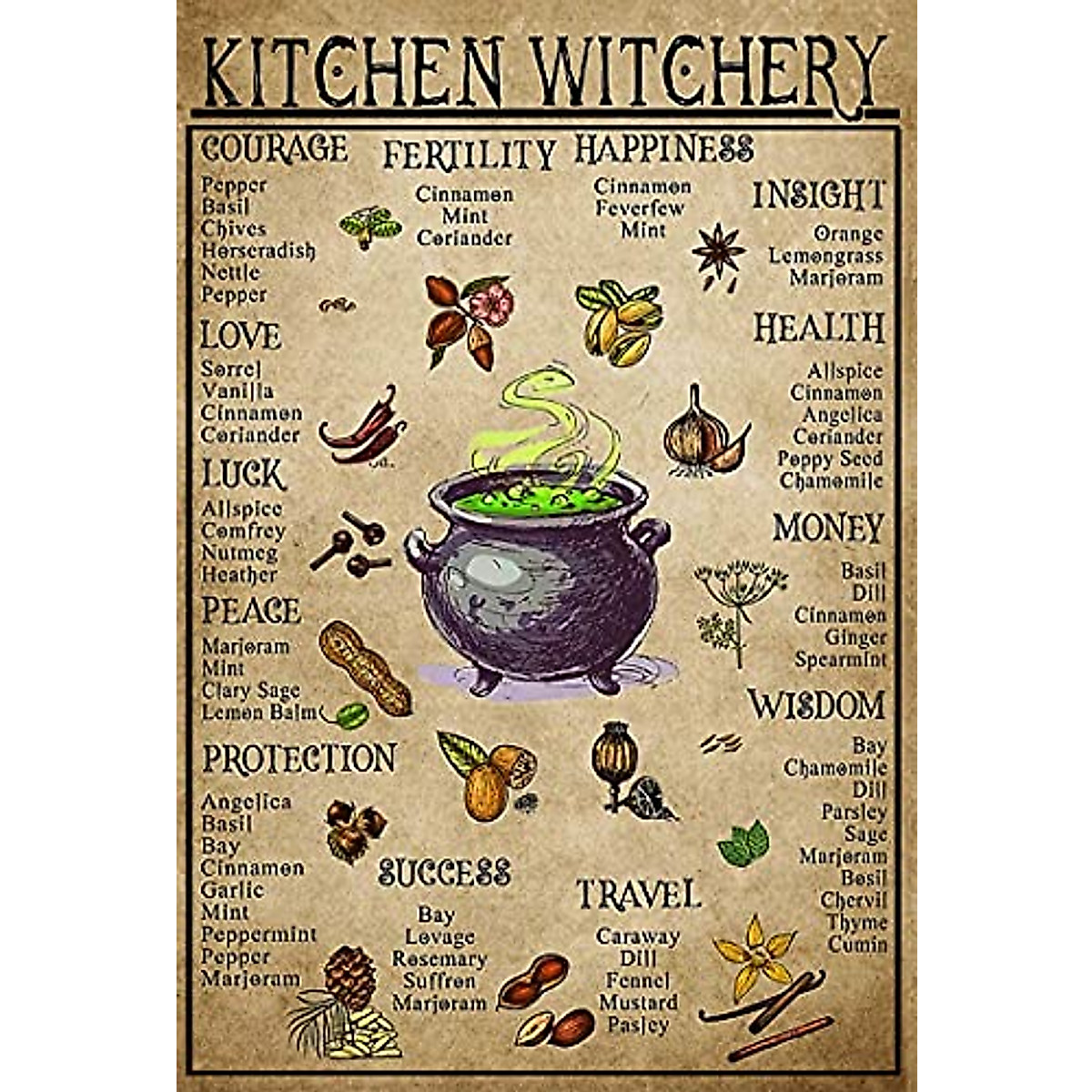 Eeypy Exciting Chef-Kitchen Witch Work, Poster Wall Artist Home Decoration Tin Sign Metal Sign Metal Sign Tin Sign Wall Art