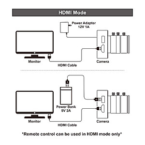 MOKOSE 12MP HDMI Camera 1080P USB HD Streaming Teaching Webcam, Recording 4K@30FPS Industry C/CS-Mount Camera with 6-12mm No Distortion Manual Zoom Lens