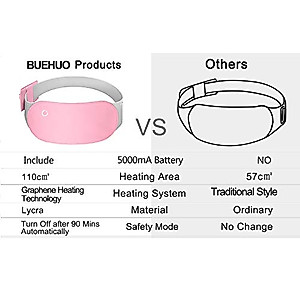 Portable Electric Heating Pad,Lower Back Pain Relief USB Warming Waist Belt,3 Temperature Settings with Auto Shut Off