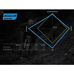 Schwalbe Nobby Nic Tire - 27.5 x 2.6, Tubeless, Folding, Black, Evolution Line, Addix Speedgrip